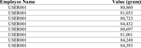 Sample Dataset After Outliers Removal Download Scientific Diagram