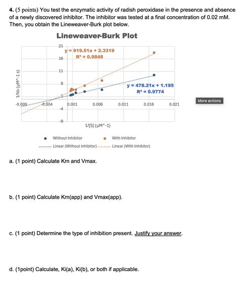 Solved By An EXPERT A 1 Point Calculate Km And Vmax B 1 Point Chegg Com