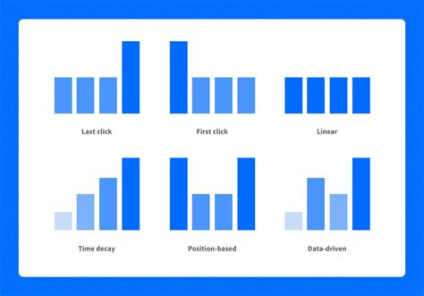 data based ads