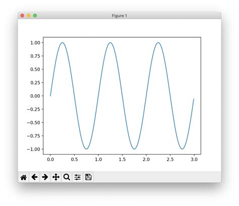 Wxcairo Backend Not Rendering Nicely On Retina · Issue 18050 · Matplotlibmatplotlib · Github