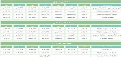 كم عدد إجازات المدارس في 1444 وتواريخها المرسال