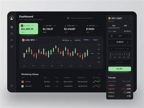 cryptocurrency dashboard exploration