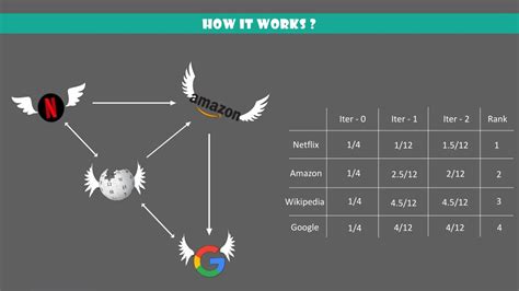Ppt Pyspark Rdd Tutorial Pyspark Tutorial For Beginners Pyspark Online Training Edureka