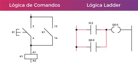 programacao ladder clp sala da elétrica