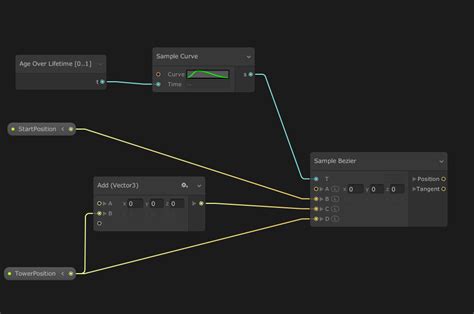 introduction to the visual effect graph the new