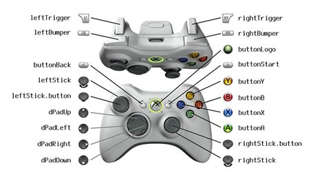 Elm Gamepad Experimental API For Discussion Google Groups