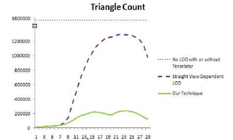 Triangle Count For The Same Case Of Figure 7 Download Scientific Diagram