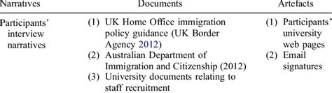Components Of Narrative Networks Download Table