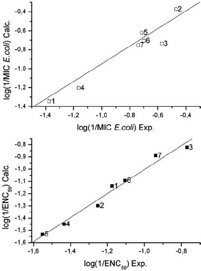 Correlation Between Experimental Exp And Calculated Calc Download Scientific Diagram