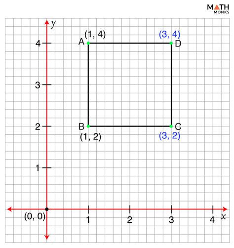 Vertices Of A Square Definition Formulas Examples And Diagrams