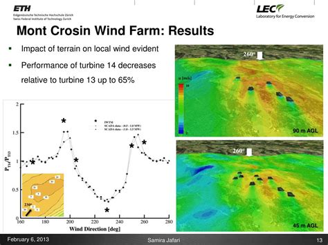 Ppt Wind Farms In Complex Terrain Numerical Simulation Of Wind And Wakes For Optimized
