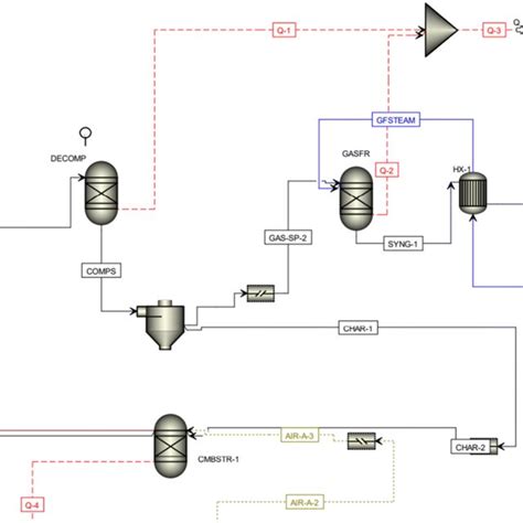 Catalytic Methanol Synthesis And Purification Download Scientific Diagram