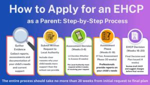 How To Apply For An EHCP As A Parent Complete 2025 Guide To Securing Support