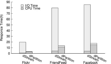 Comparison Of Disk Algorithms Download Scientific Diagram