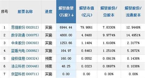 3月4日不可错过的股市资讯（3股被调入中国a50指数！临港新片区发布集成电路产业专项规划）板块