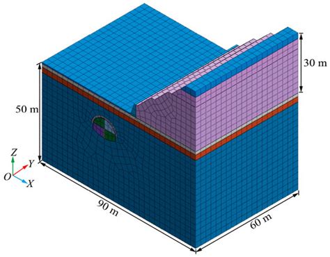 Symmetry Free Full Text Deformation Characteristics Analysis Of Temporary Support In