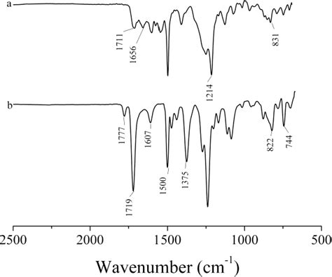 Figure 3 From Morphology And Properties Of Porous Polyimide Films Prepared Through Thermally