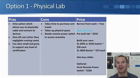Cisco Ccna Lab Options Physical Lab Flackbox