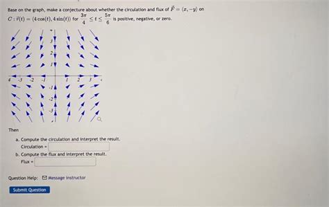 Solved Base On The Graph Make A Conjecture About Whether