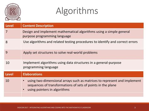 Integrating Algorithms And Coding Into The Mathematics Classroom Ppt Video Online Download