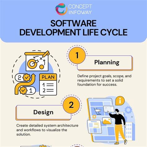 Software Development Life Cycle Concept Infoway Pdf