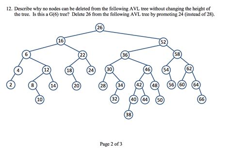 Solved Describe Why No Nodes Can Be Deleted From The Chegg
