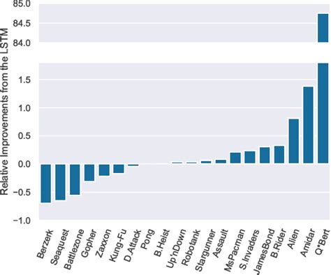 Going Beyond Linear Transformers With Recurrent Fast Weight Programmers