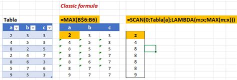 Excel Max Ytd Value With An Array Formula Stack Overflow