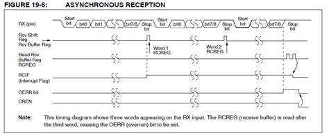 Hardware Esc 8xservo Control On Pic Oshonsoft Basic Page 21 Electronics Forum Circuits