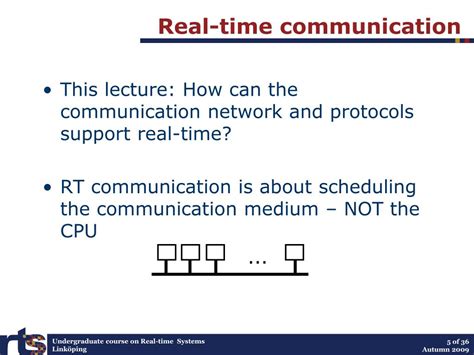 Ppt Tddc47 Real Time And Concurrent Programming Lecture 8 Real Time