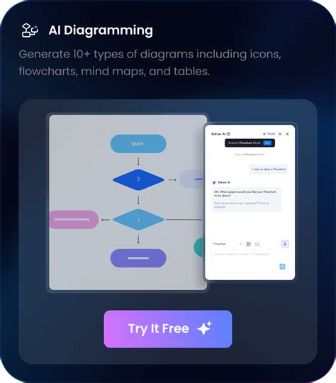 EdrawMax Excellent Flowchart Software Diagramming Tool
