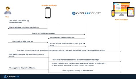 Integrate A Qr Code Authenticator Android