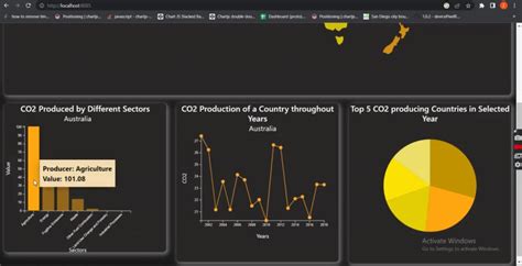 An Amazingly Designed D3js Visualization From Csv Or Json Upwork