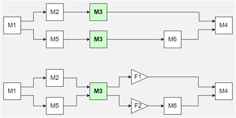 Examples Simprocesd Documentation