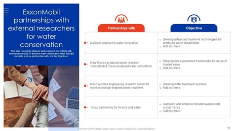 Top 10 Exxonmobil Powerpoint Presentation Templates In 2025