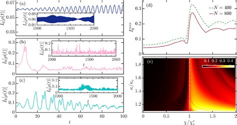 figure 4 from diagnosing excited state quantum phase transition with