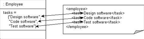 Introduction To XML Mappings ELUG Eclipsepedia Introduction To XML Mappings ELUG Eclipsepedia