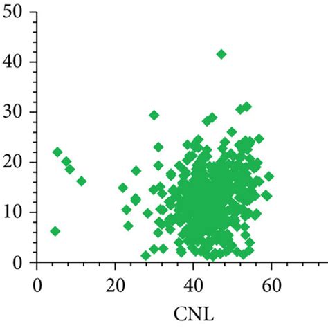 Display Of The Relationship Between Logging Curve Response And Gas