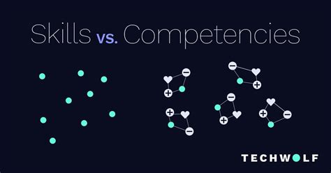 Techwolf On Linkedin Skills Competencies Hranalytics Peopleanalytics