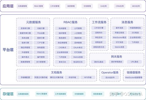 Jecloud 基于微服务架构的低代码平台 知乎