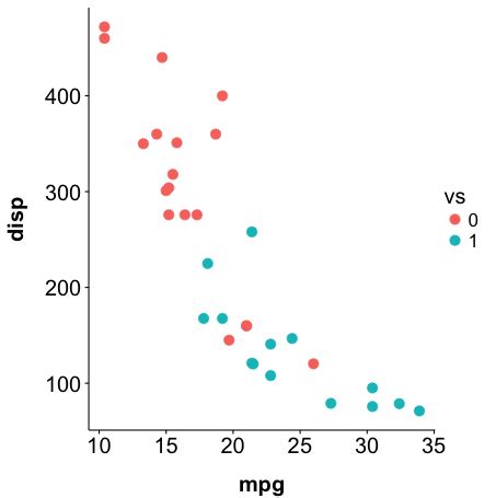 R Ggplot Conflict Between Fill And Scale Fill Discrete Plot Legend Stack Overflow