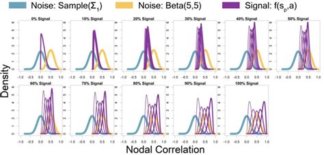 Represented By The Same Colors From Figure 2 Simulated Connectivity Download Scientific Diagram