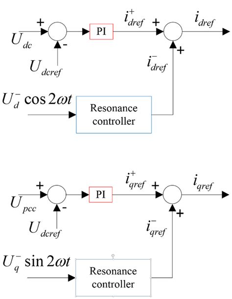Diagram Of External Loop Control Block Of Voltage Download Scientific