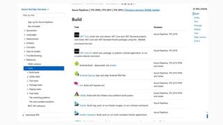 Microsoft Azure Pipeline Docker Amazon S Jekyll Github Ppt