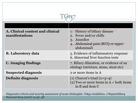 Ppt The Tokyo Guidelines For Cholangitis Powerpoint Presentation Free Download Id5001206 Ppt The Tokyo Guidelines For Cholangitis Powerpoint Presentation Free Download Id5001206