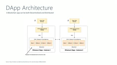 Ppt Blockchain Essentials For Web Developers Dapps Tools And Use Cases Powerpoint