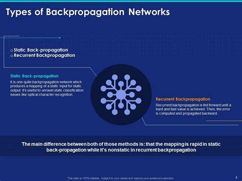 Back Propagation Neural Network In Ai Artificial Intelligence With Types And Best Practices