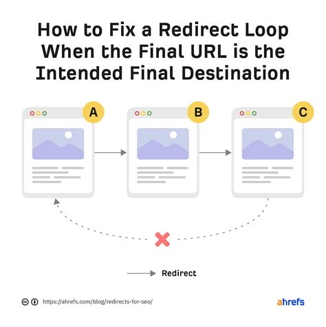 Redirects For Seo A Simple But Complete Guide