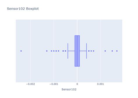 GitHub EasonLiaw Wafer Fault Detection This Project Focuses On Designing A Machine Learning