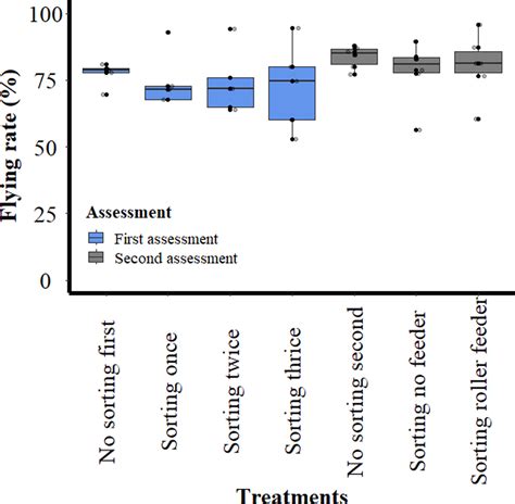 Near Infrared Imaging For Automated Tsetse Pupae Sex Sorting In Support